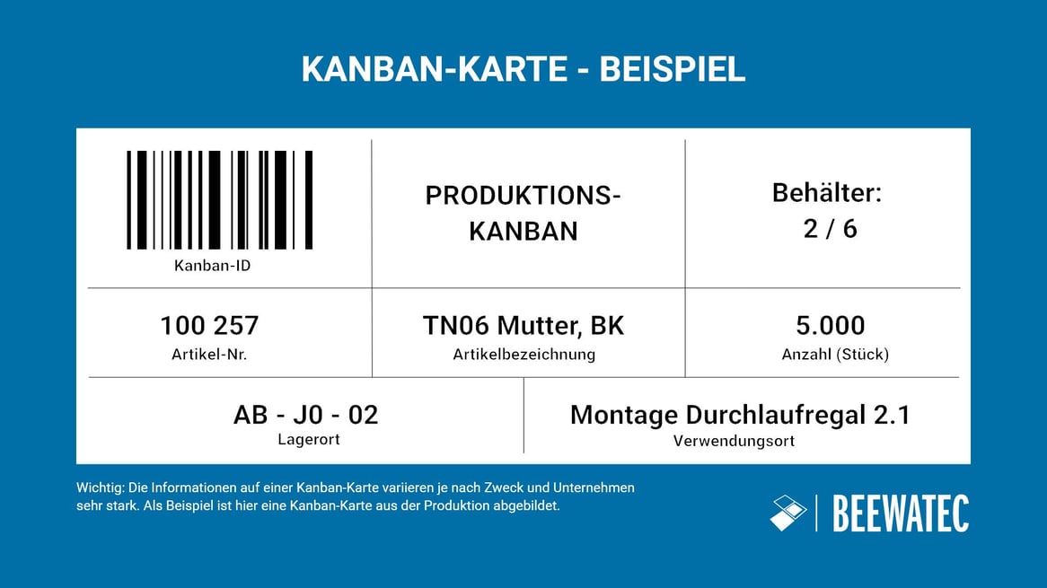 Kanban: Definition, Methode, Prinzipien, Beispiele & Kanban-Board Kanban: Definition, Methode, Prinzipien, Beispiele & Kanban-Board